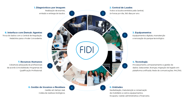 A história da FIDI - FIDI